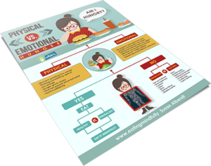 Emotional vs. Physical Hunger Infographic - Eating Mindfully