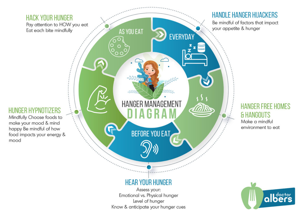 NEW Book; Sneak peek of Hanger Management - Eating Mindfully
